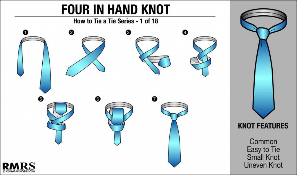 Cum se face nodul de cravata Four in hand ? – 3la10mii.ro